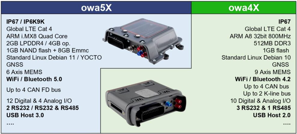 Owasys Units certified for the USA - m2m Germany