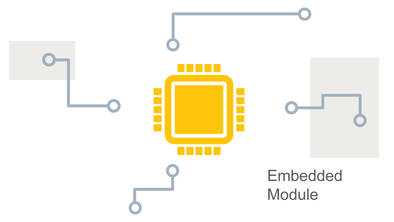 Embedded Module online kaufen | m2mGermany