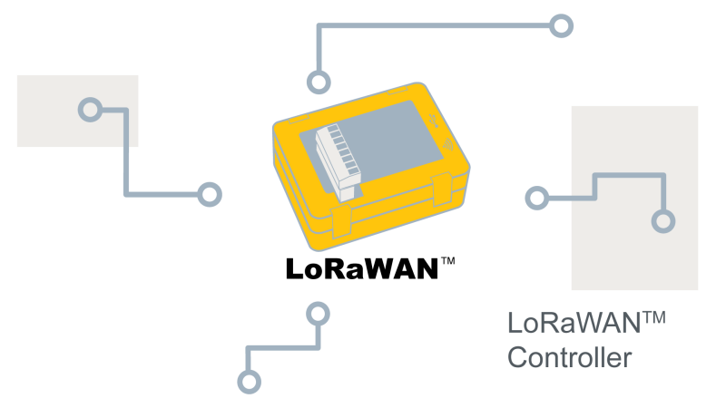 LoRaWAN Controller online kaufen | m2mGermany